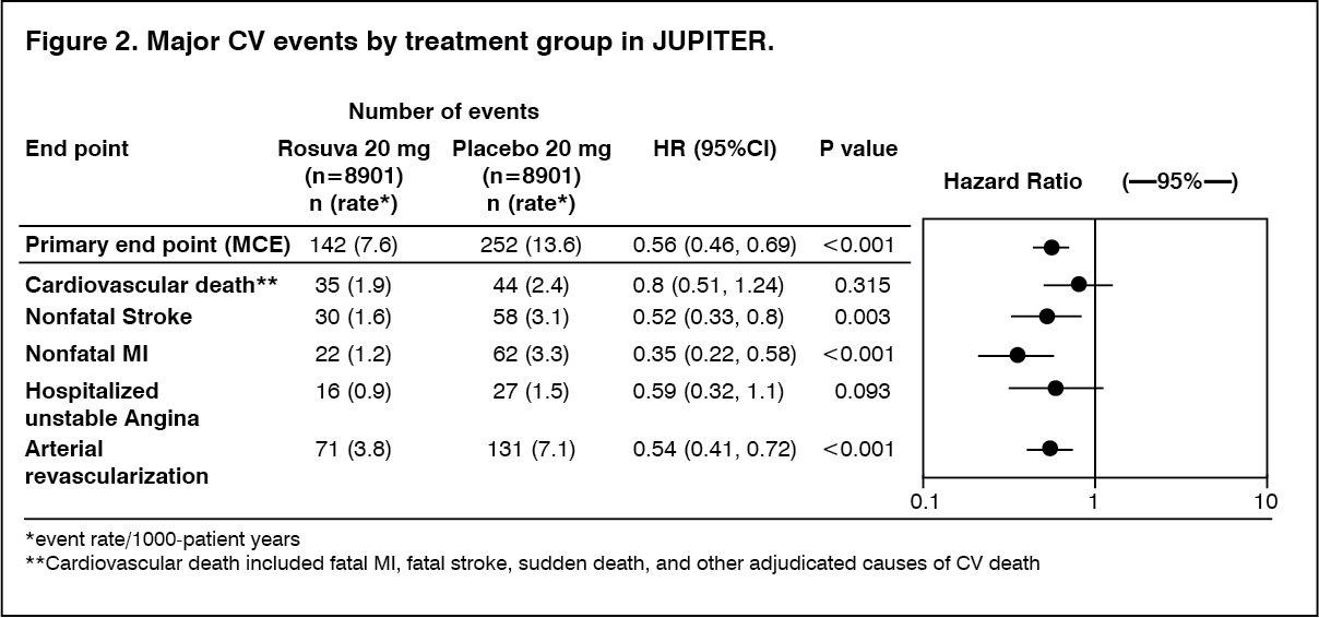 Crestor Mechanism of Action | MIMS Singapore