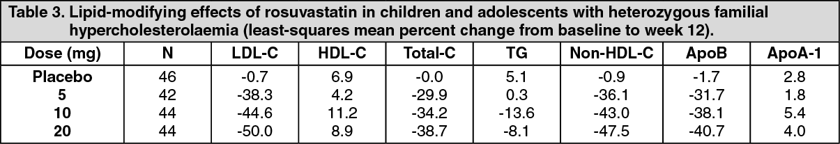 Crestor Mechanism of Action | MIMS Singapore