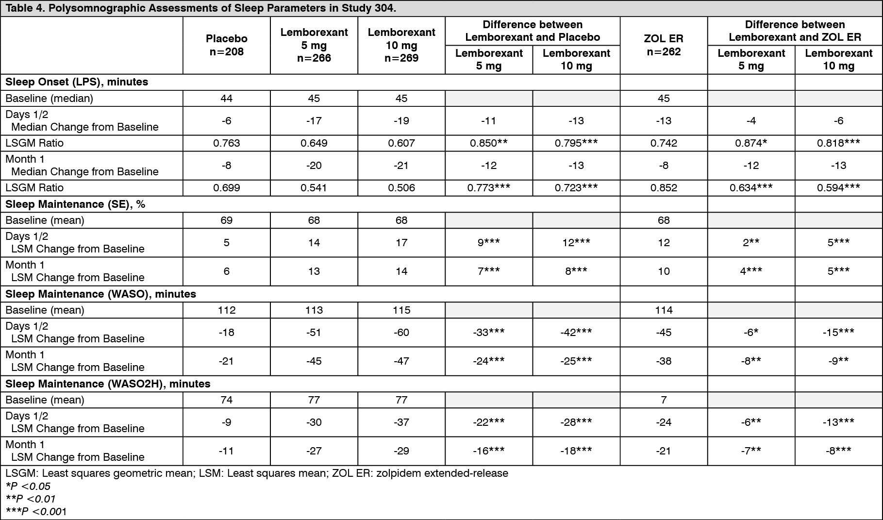 Dayvigo Mechanism of Action | MIMS Singapore