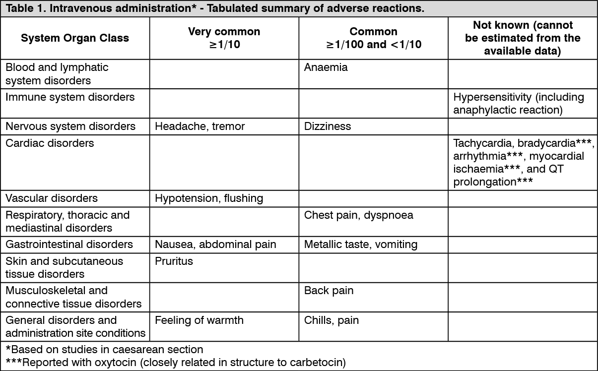 Duratocin RTS Adverse Reactions | MIMS Singapore