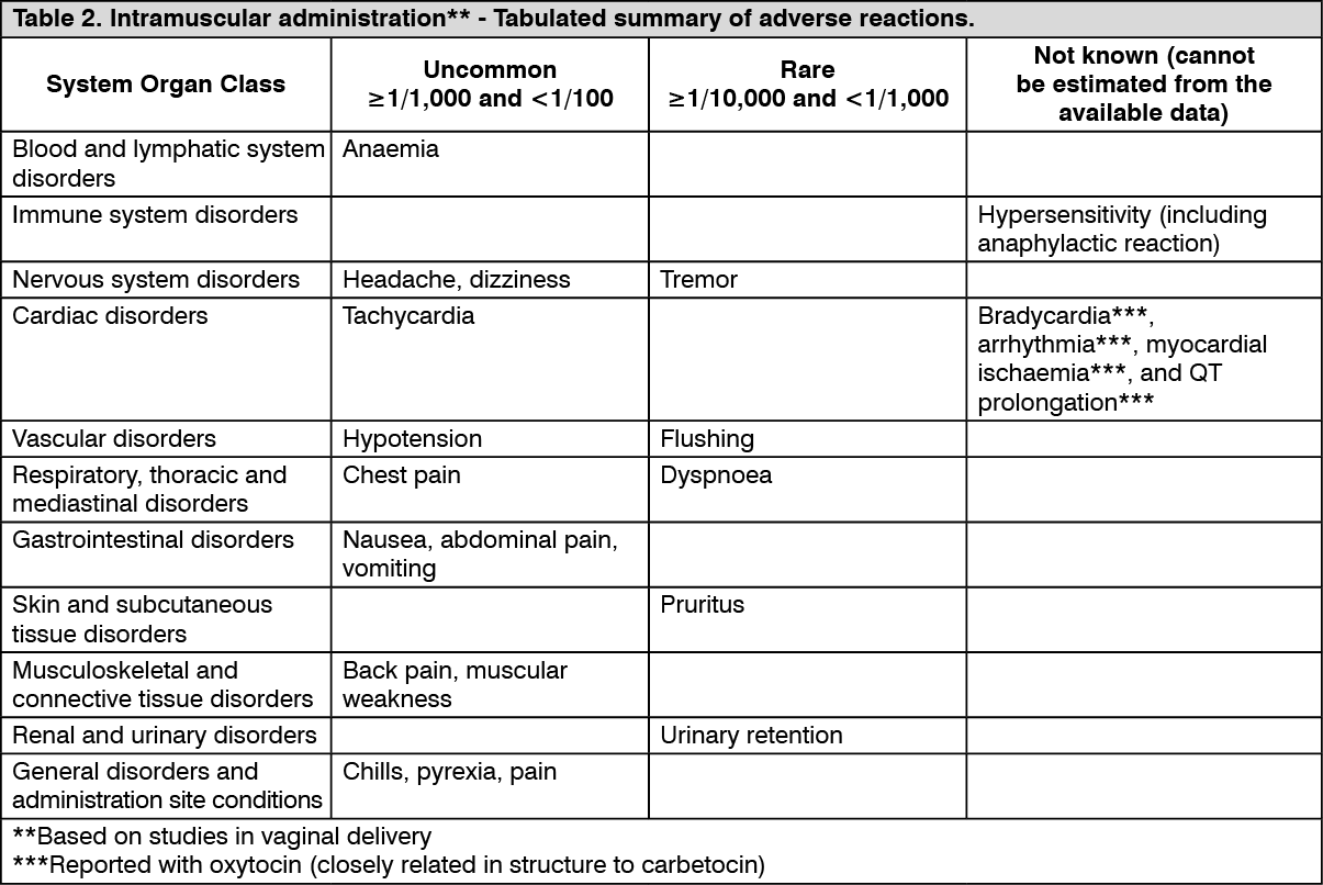 Duratocin RTS Adverse Reactions | MIMS Singapore