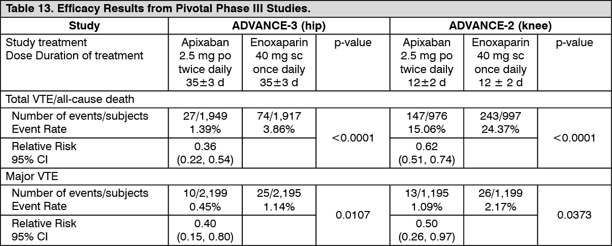 Eliquis Mechanism of Action | MIMS Singapore
