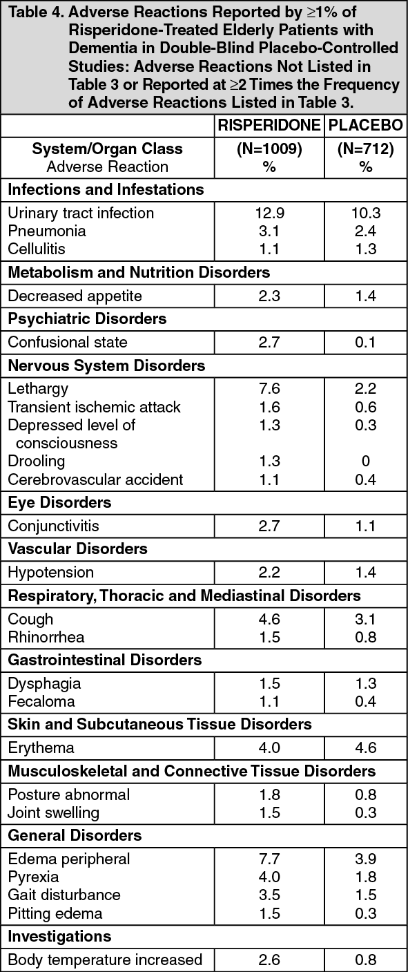 Eperon Adverse Reactions | MIMS Singapore