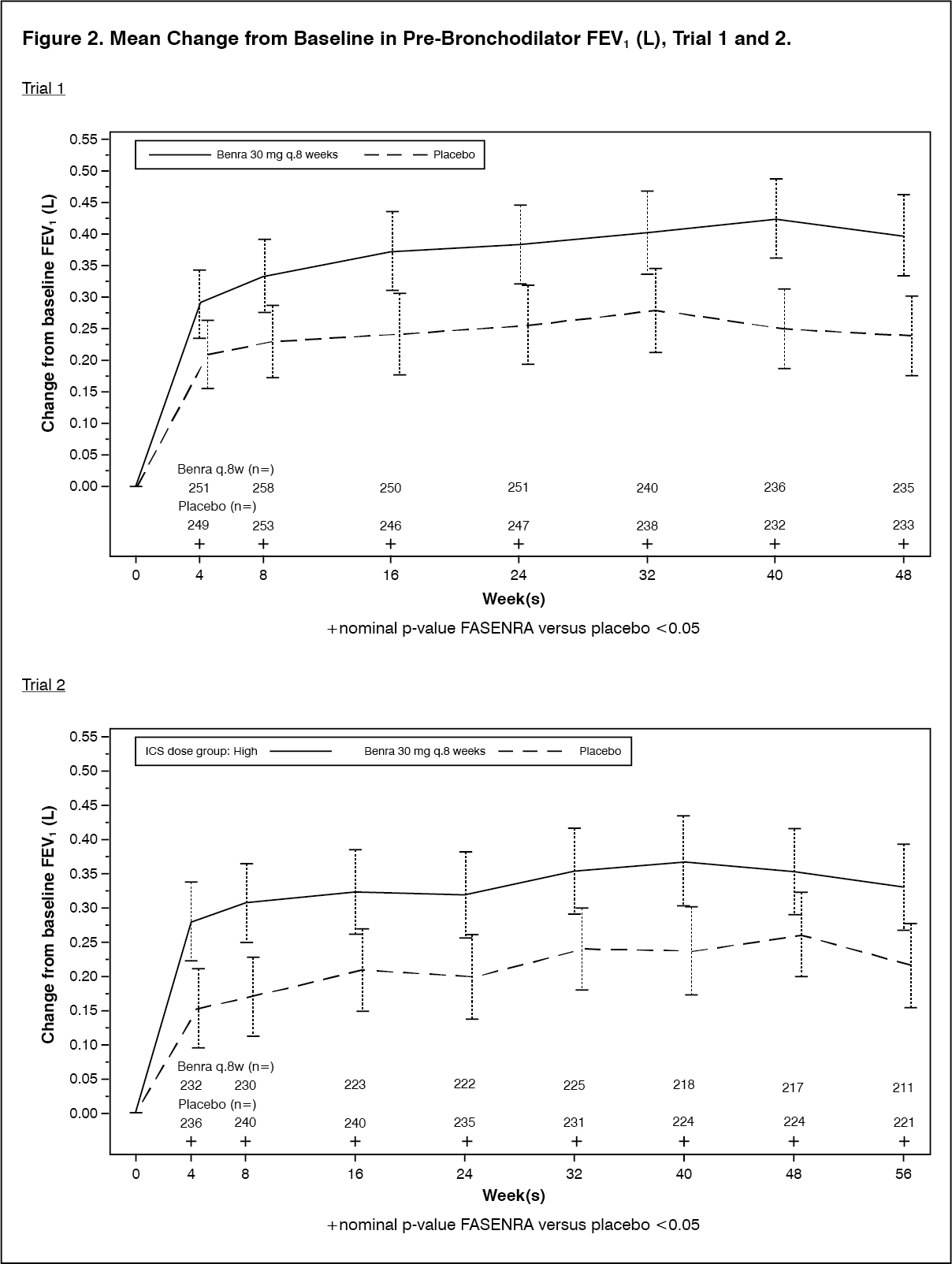 Fasenra Mechanism of Action | MIMS Singapore