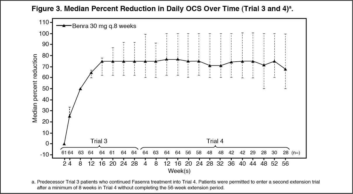 Fasenra Mechanism of Action | MIMS Singapore