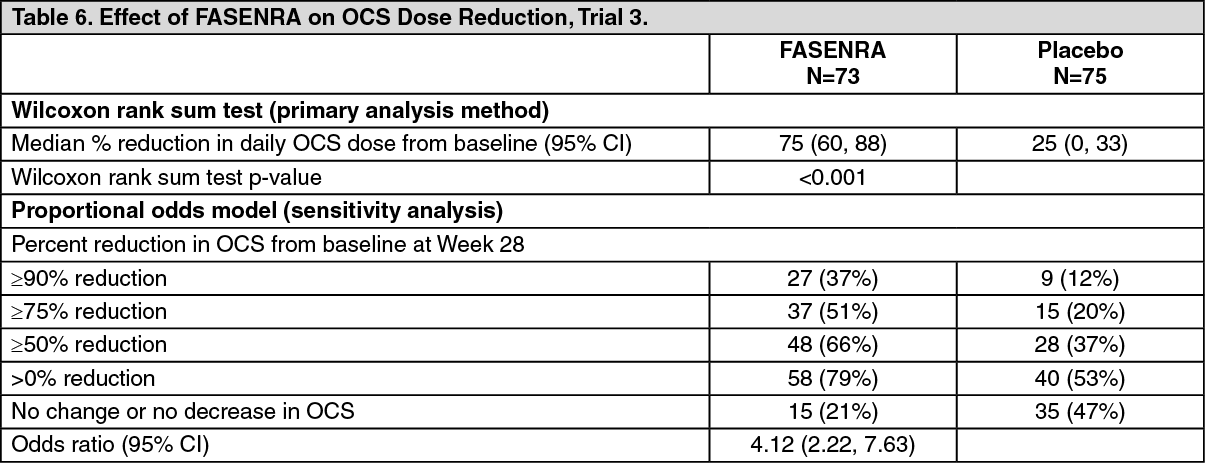 Fasenra Mechanism of Action | MIMS Singapore