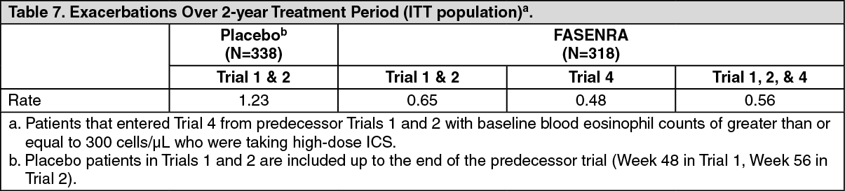 Fasenra Mechanism of Action | MIMS Singapore