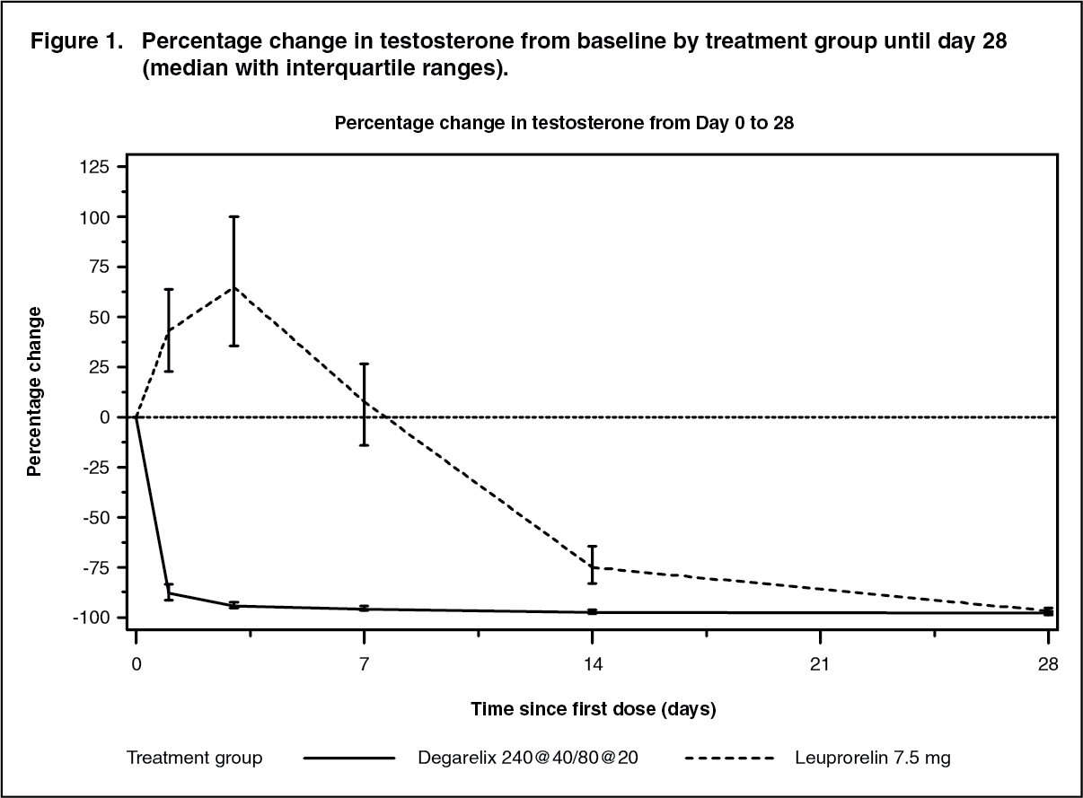 Firmagon Mechanism of Action | MIMS Singapore