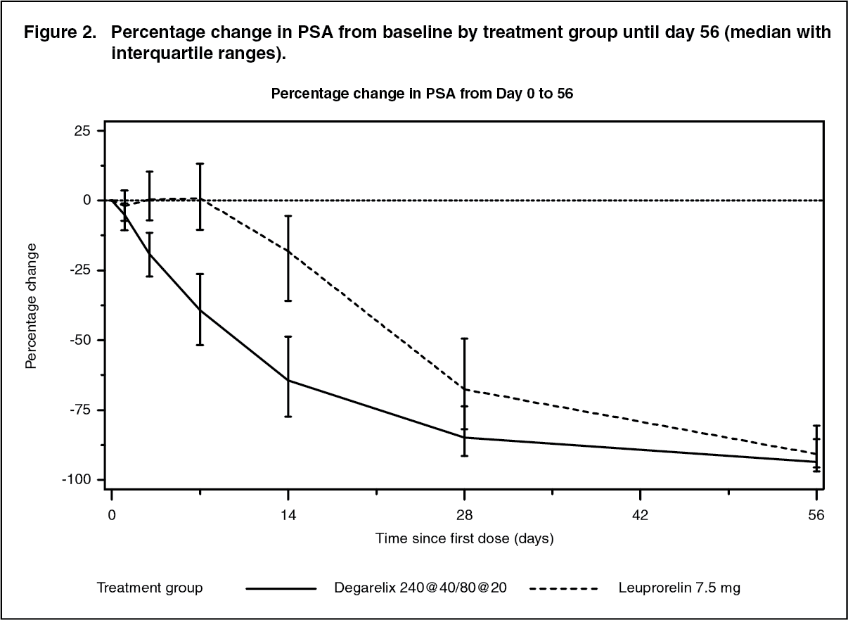 Firmagon Mechanism of Action | MIMS Singapore