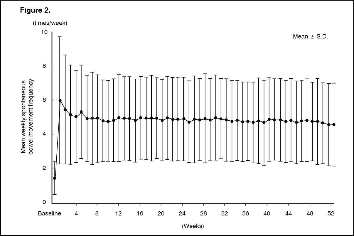 Goofice Mechanism of Action | MIMS Singapore