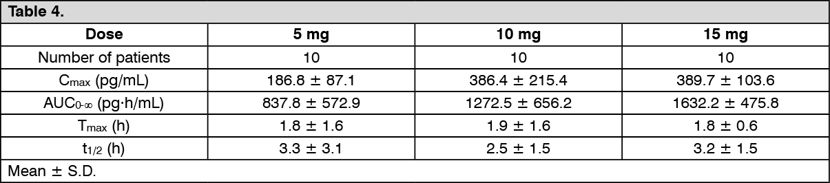 Goofice Mechanism of Action | MIMS Singapore