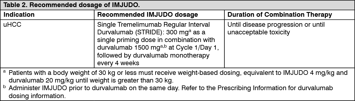 Imjudo Dosage/Direction for Use | MIMS Singapore