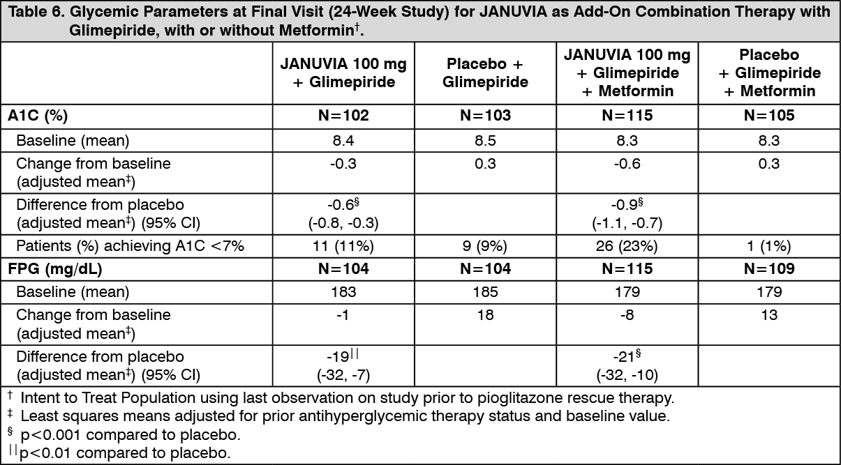 Januvia Mechanism of Action | MIMS Singapore