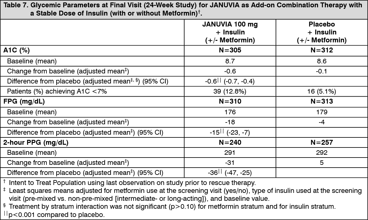 Januvia Mechanism of Action | MIMS Singapore