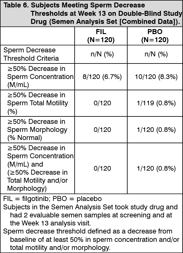 Jyseleca Mechanism of Action | MIMS Singapore