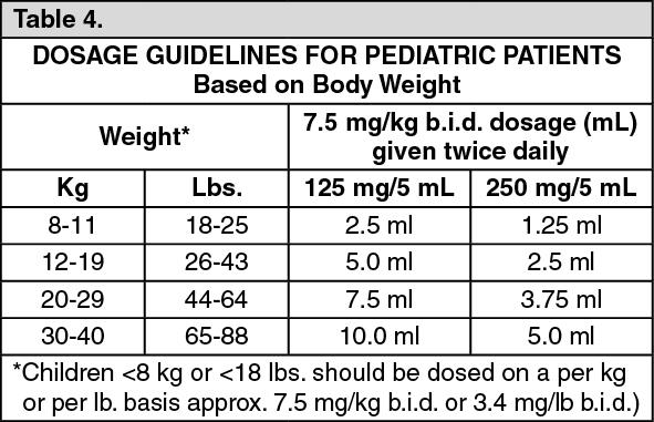 Klacid/Klacid MR Dosage/Direction for Use | MIMS Singapore