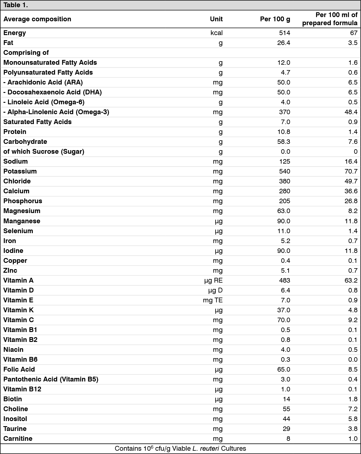 LACTOGEN 1 Description | MIMS Singapore