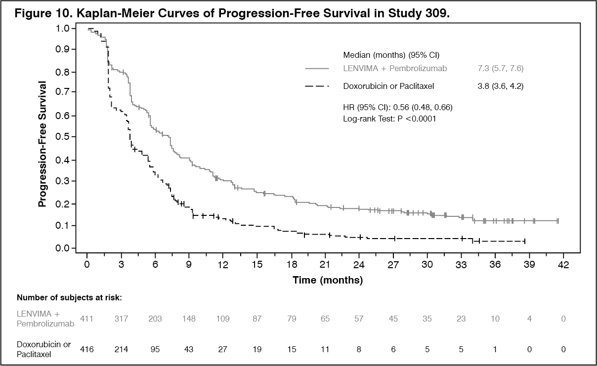 Lenvima Mechanism of Action | MIMS Singapore