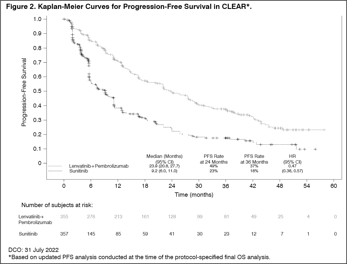 Lenvima Mechanism of Action | MIMS Singapore