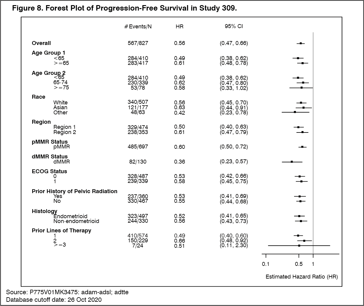Lenvima Mechanism of Action | MIMS Singapore