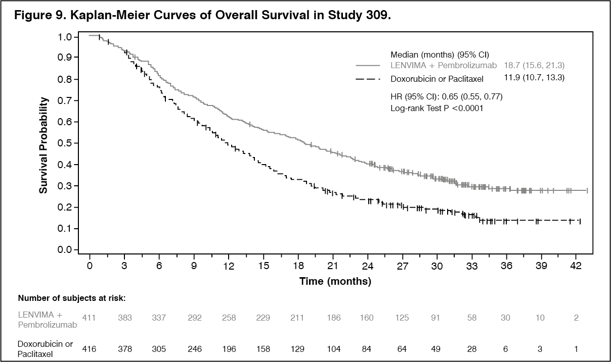 Lenvima Mechanism of Action | MIMS Singapore