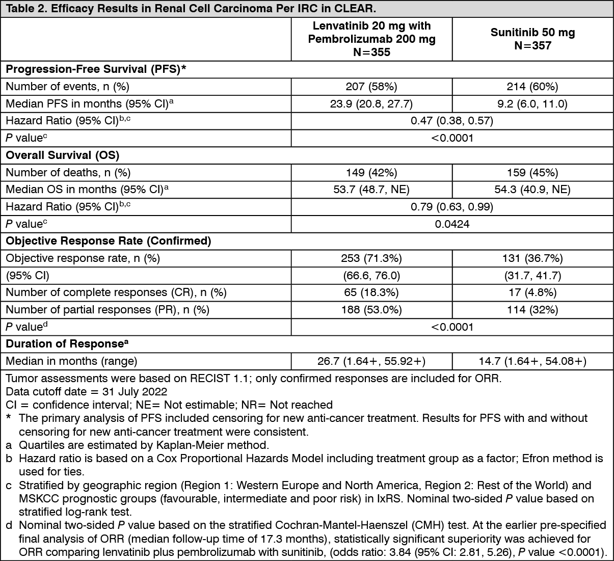 Lenvima Mechanism of Action | MIMS Singapore