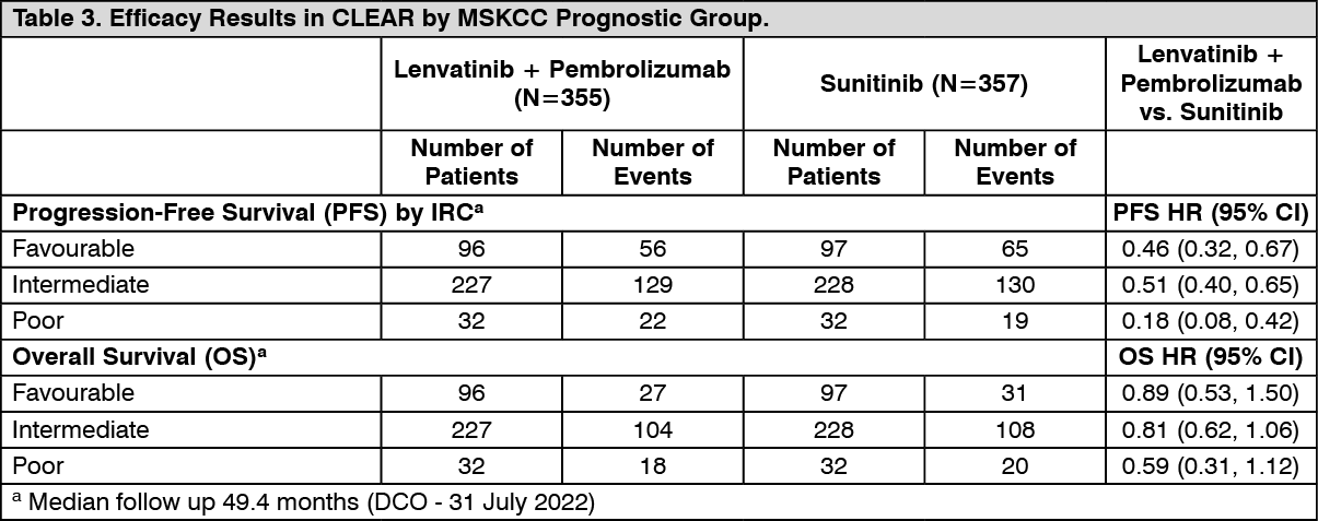 Lenvima Mechanism of Action | MIMS Singapore