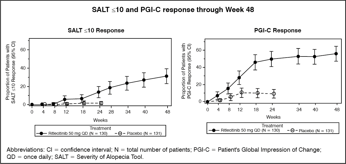 Litfulo Mechanism of Action | MIMS Singapore