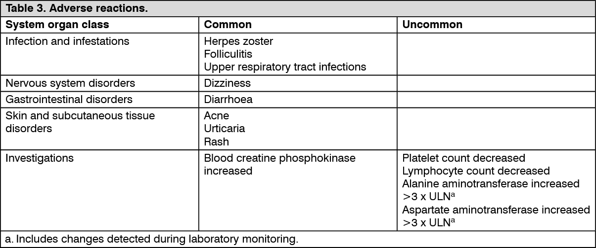 Litfulo Adverse Reactions | MIMS Singapore