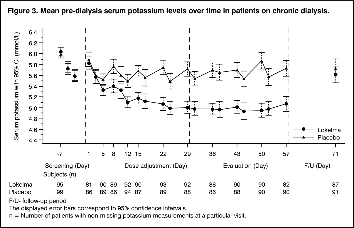 Lokelma Mechanism of Action | MIMS Singapore