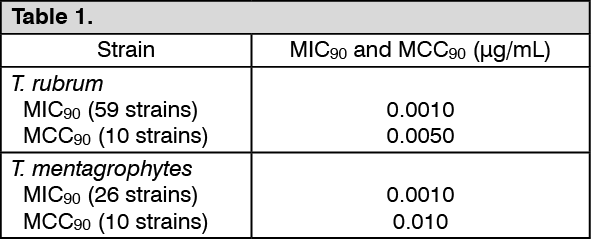 Luconac Mechanism of Action | MIMS Singapore