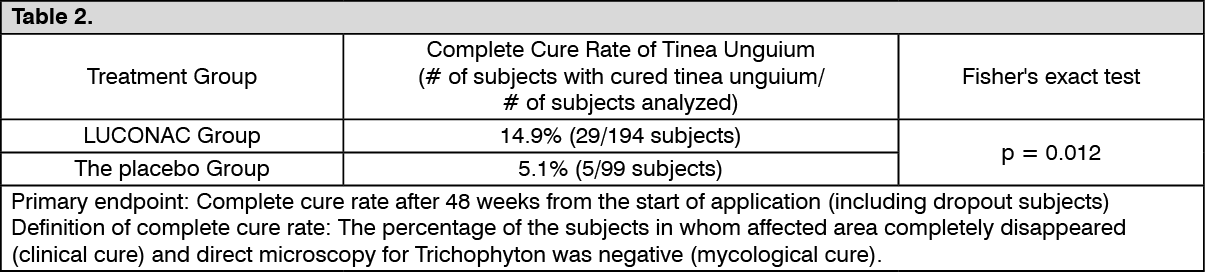 Luconac Mechanism of Action | MIMS Singapore