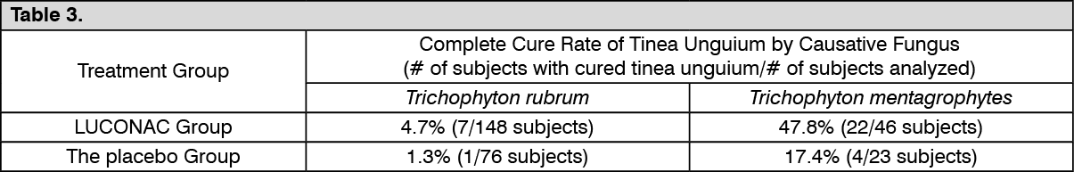 Luconac Mechanism of Action | MIMS Singapore