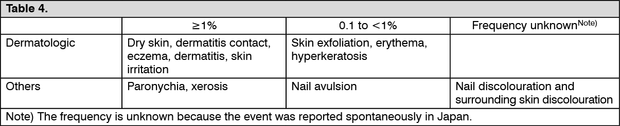 Luconac Adverse Reactions | MIMS Singapore
