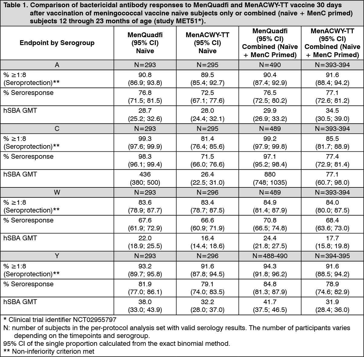 MenQuadfi Mechanism of Action | MIMS Singapore