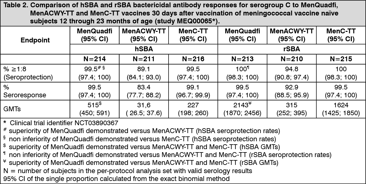 MenQuadfi Mechanism of Action | MIMS Singapore