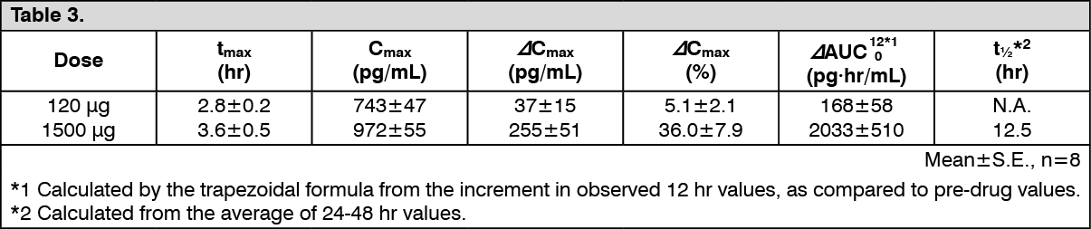 Methycobal Mechanism of Action | MIMS Singapore