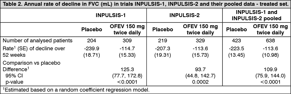 Ofev Mechanism of Action | MIMS Singapore