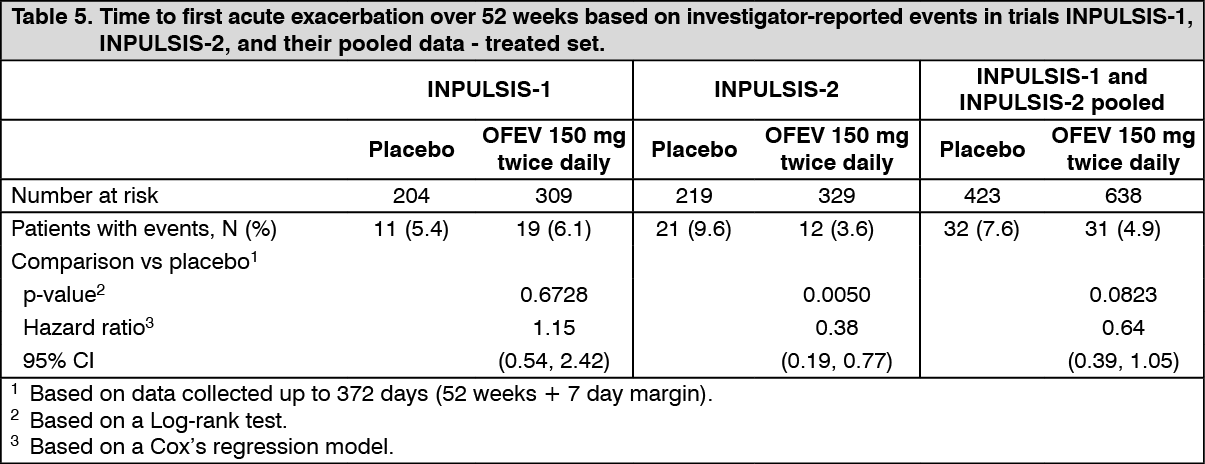 Ofev Mechanism of Action | MIMS Singapore