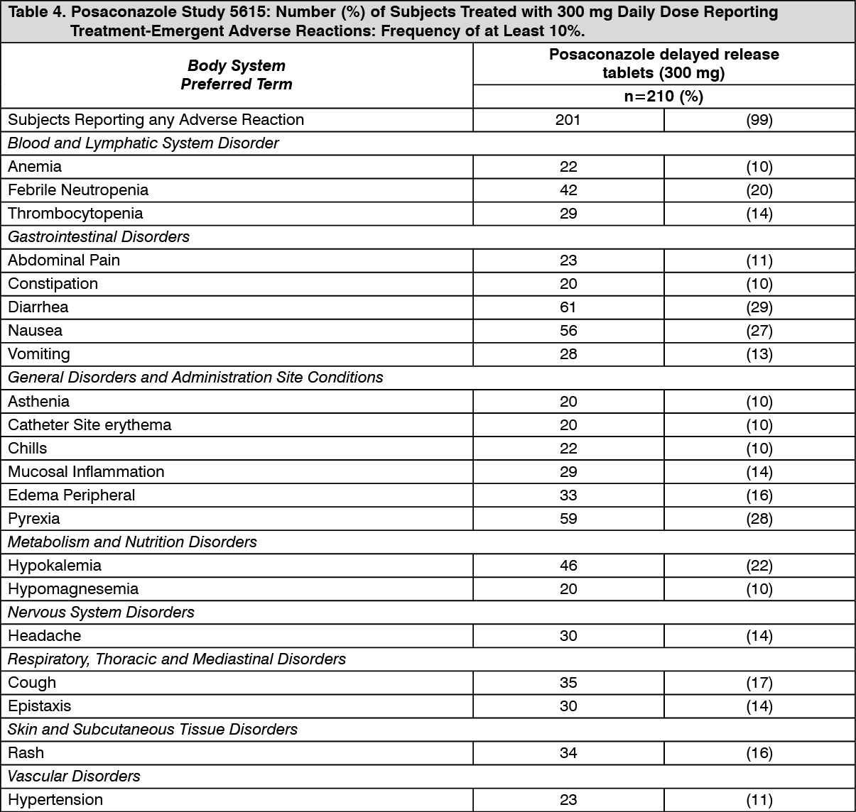 Posatif Adverse Reactions | MIMS Singapore