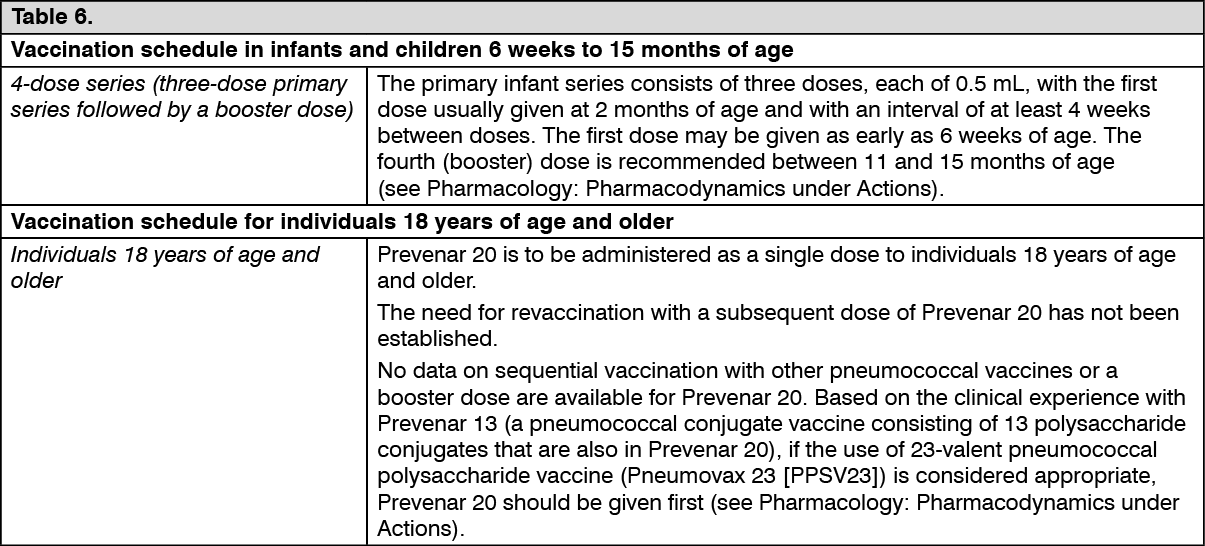 Prevenar 20 Dosage/Direction for Use | MIMS Singapore