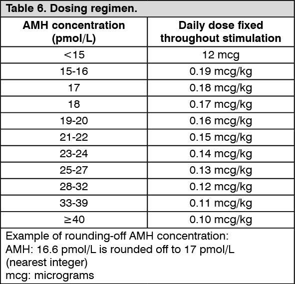 Rekovelle Dosage/Direction for Use | MIMS Singapore