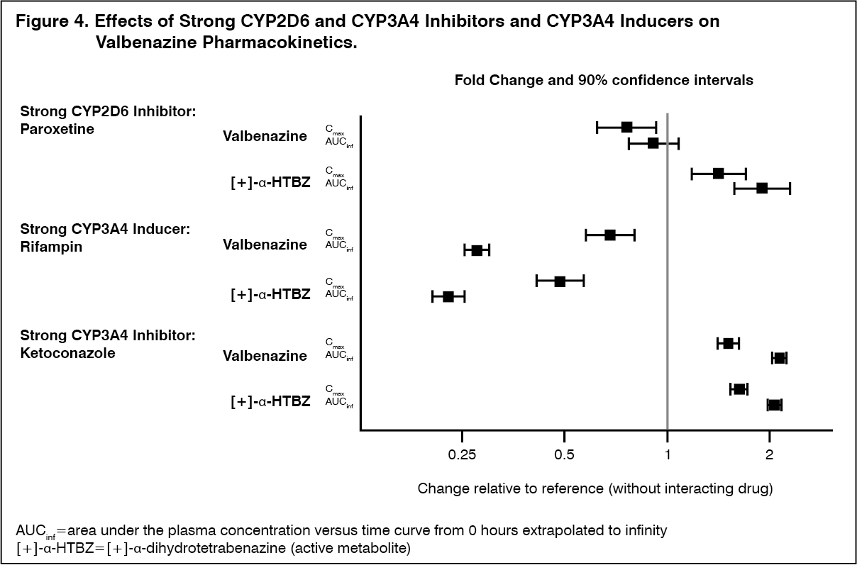 Remleas Mechanism of Action | MIMS Singapore