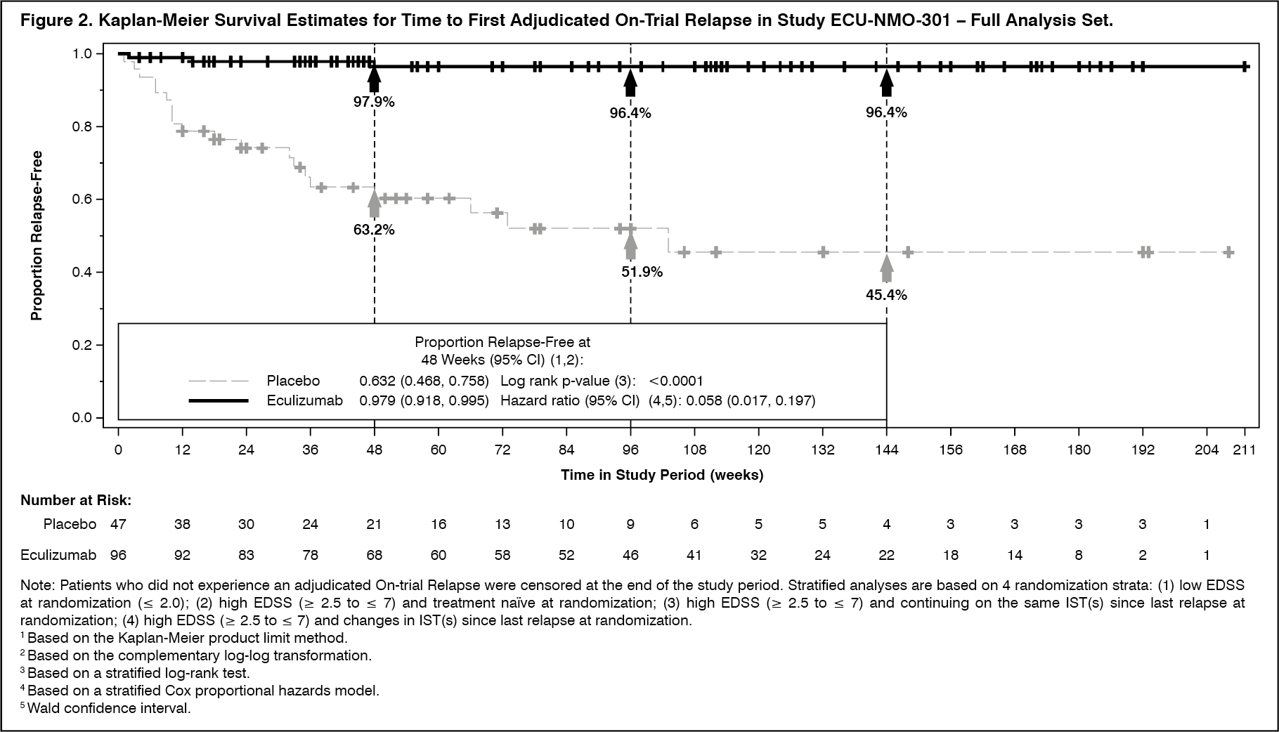 Soliris Mechanism of Action | MIMS Singapore