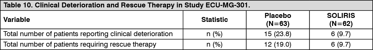 Soliris Mechanism of Action | MIMS Singapore