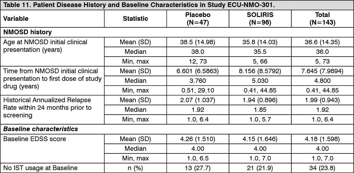 Soliris Mechanism of Action | MIMS Singapore