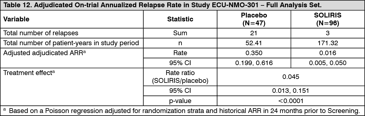 Soliris Mechanism of Action | MIMS Singapore