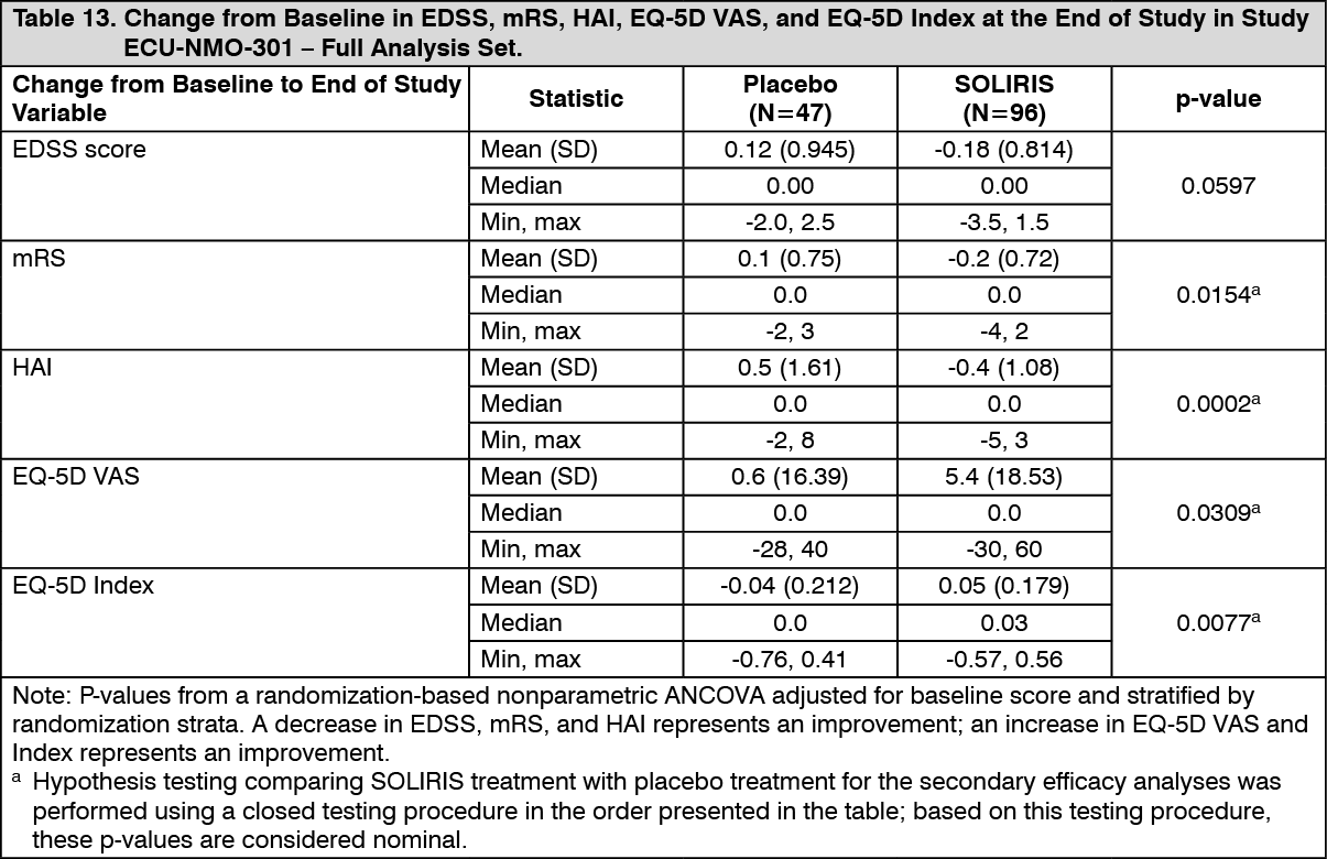 Soliris Mechanism of Action | MIMS Singapore