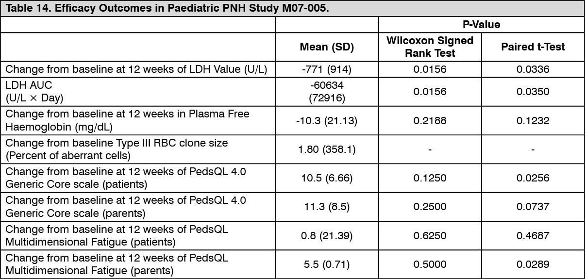 Soliris Mechanism of Action | MIMS Singapore