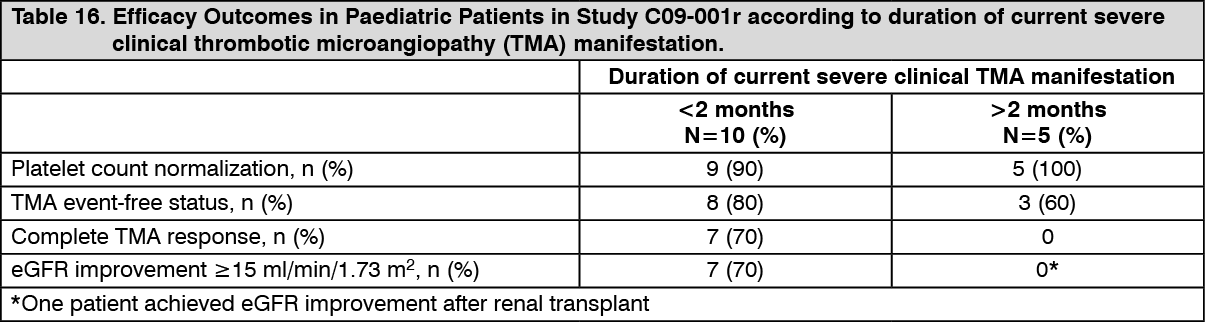 Soliris Mechanism of Action | MIMS Singapore